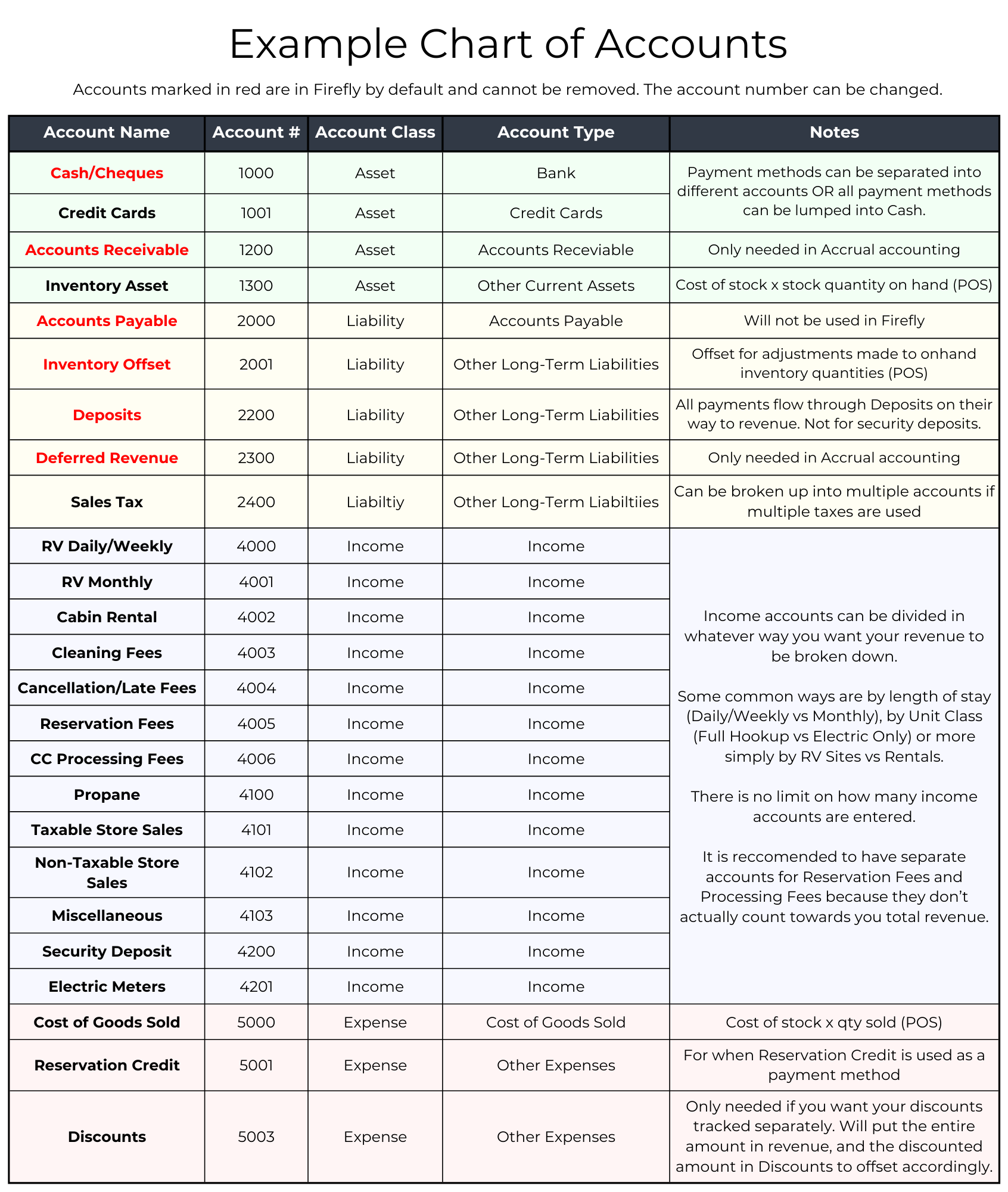 Accounting Set Up Guide