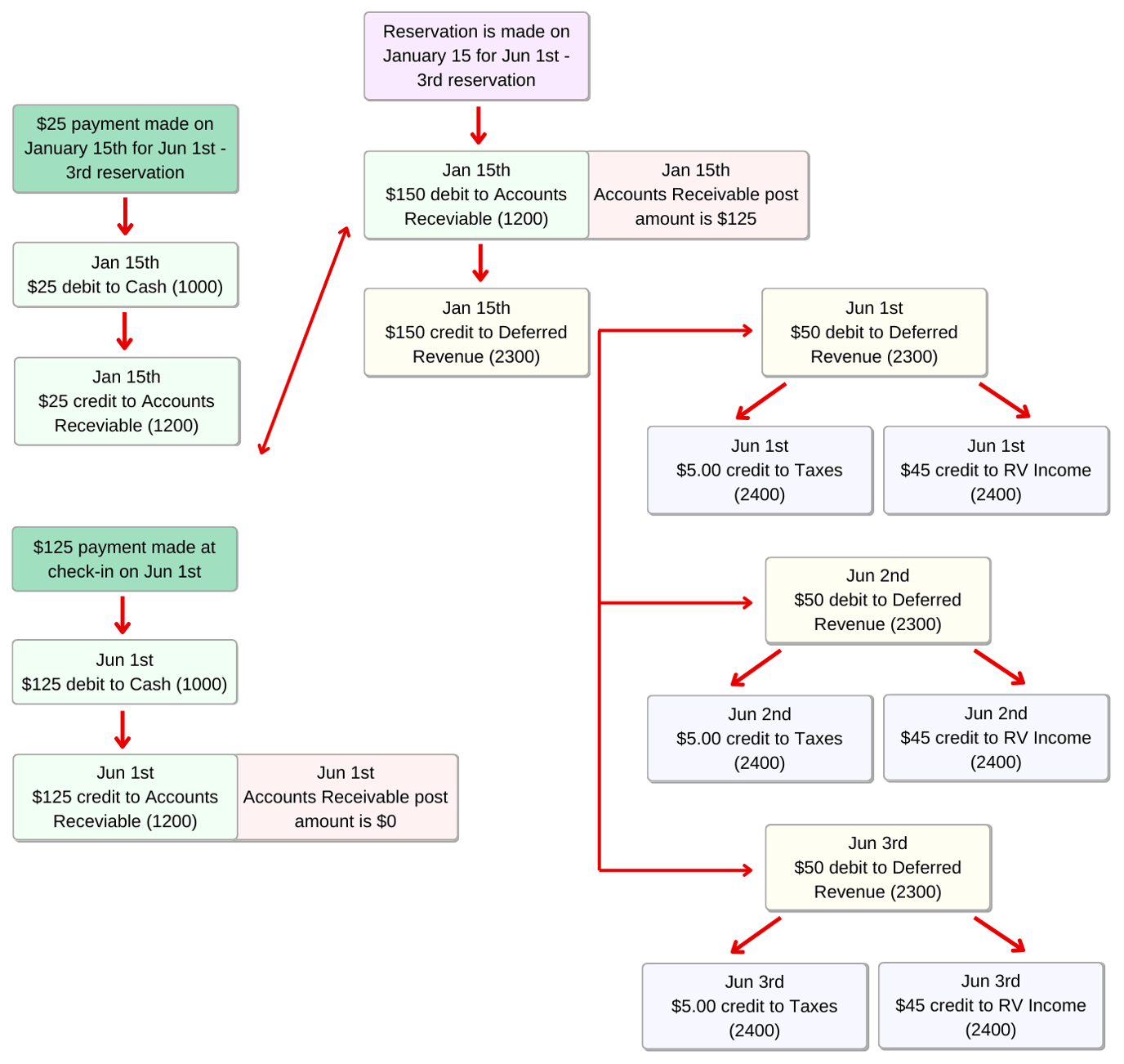 Accounting Set Up Guide