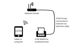 Setting up POS Register Direct Print