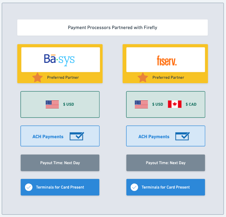 Payment Processing Overview and Set Up