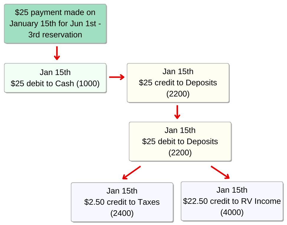 Accounting Set Up Guide