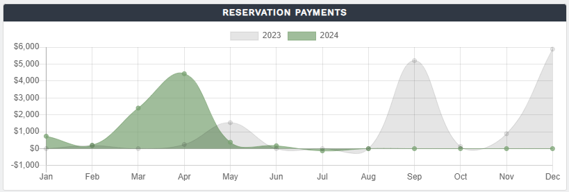 User Permissions - What do they mean?