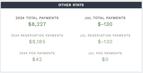 User Permissions - What do they mean?